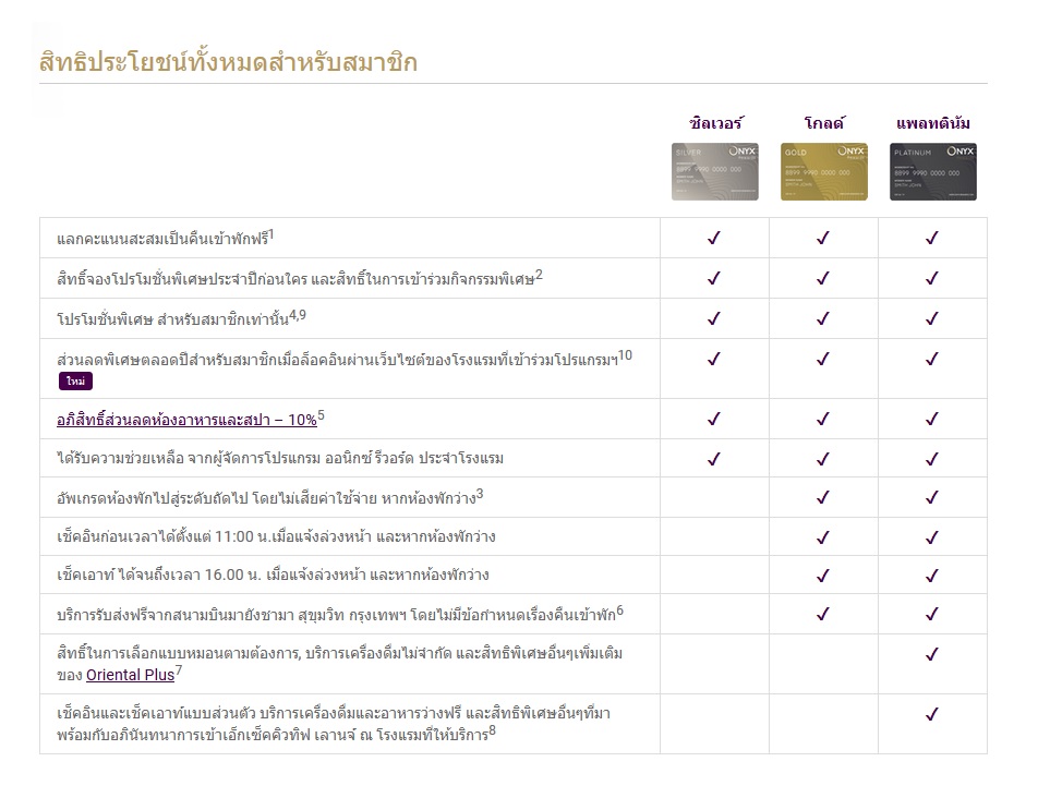 Status Match With Onyx Reward – เที่ยวล่าแต้ม Teaw La Taem