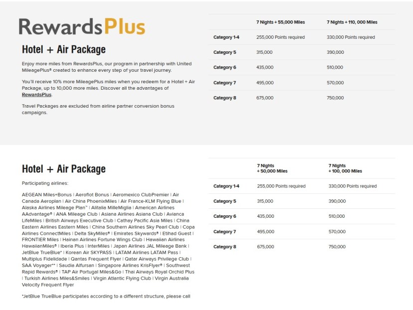 Marriott Bonvoy สมาชิกโรงแรมเครือ Marriott (Marriott, Sheraton, Ritz ...