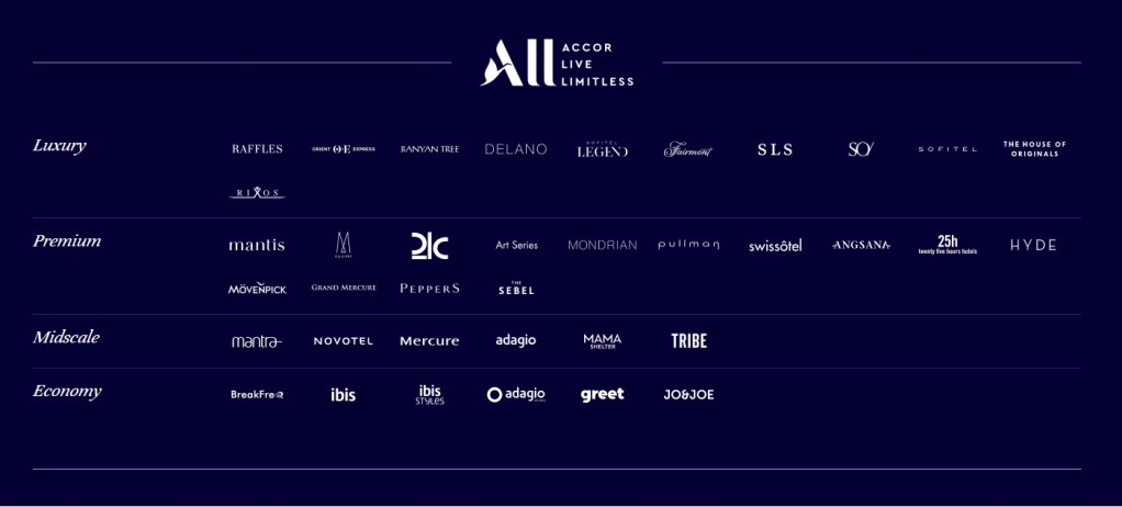 Accor Live Limitless สมาชิกโรงแรมเครือ Accor (Novotel, Sofitel, Ibis ...