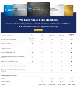 Best Western : Status Match In 2021 – เที่ยวล่าแต้ม Teaw La Taem