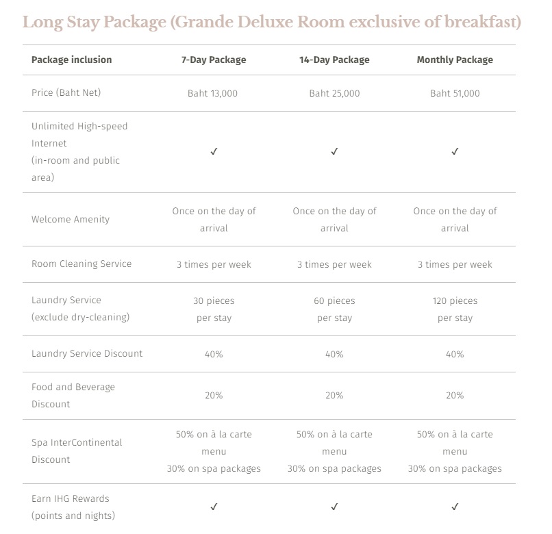 InterContinental Bangkok : LONG STAY PACKAGE 7 / 14 / 31 Night – เที่ยว ...